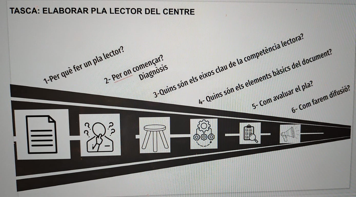 Pla Lector de Centre (PLEC) | Biblioteques Escolars IB